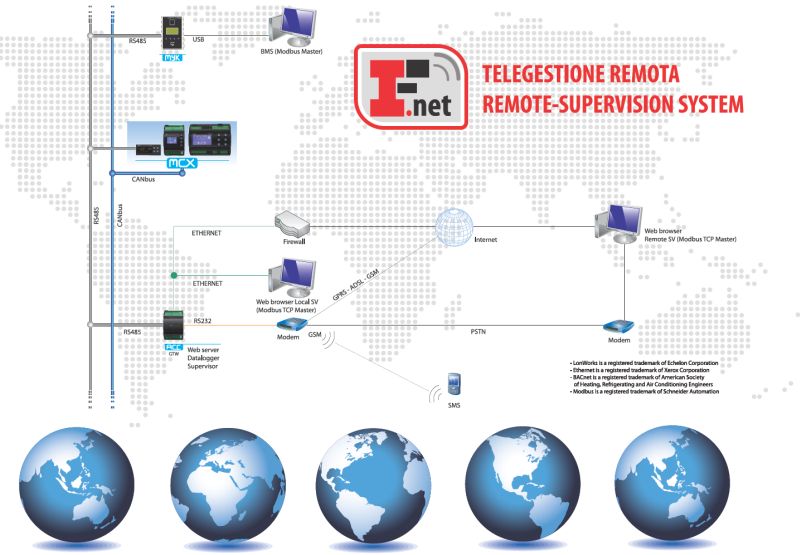 IF TELE-MANAGEMENT - Industrial Frigo